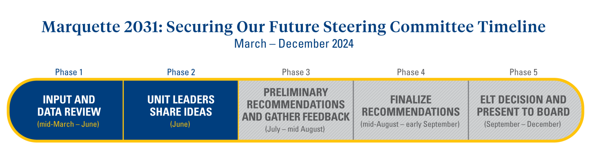 A message from the co-chairs of the Securing Our Future initiative ...