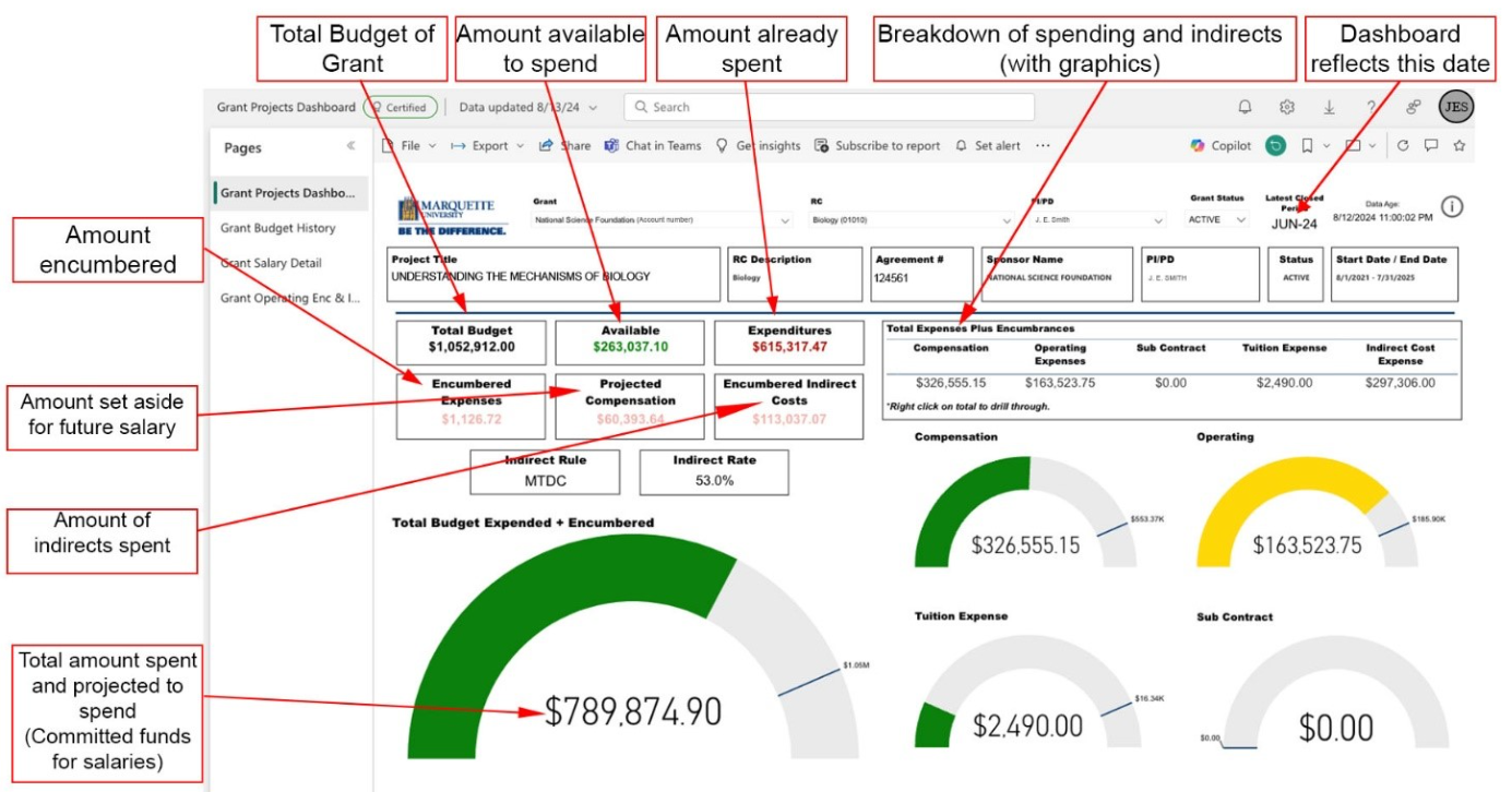 New interactive grant budget dashboard now available | Marquette Today