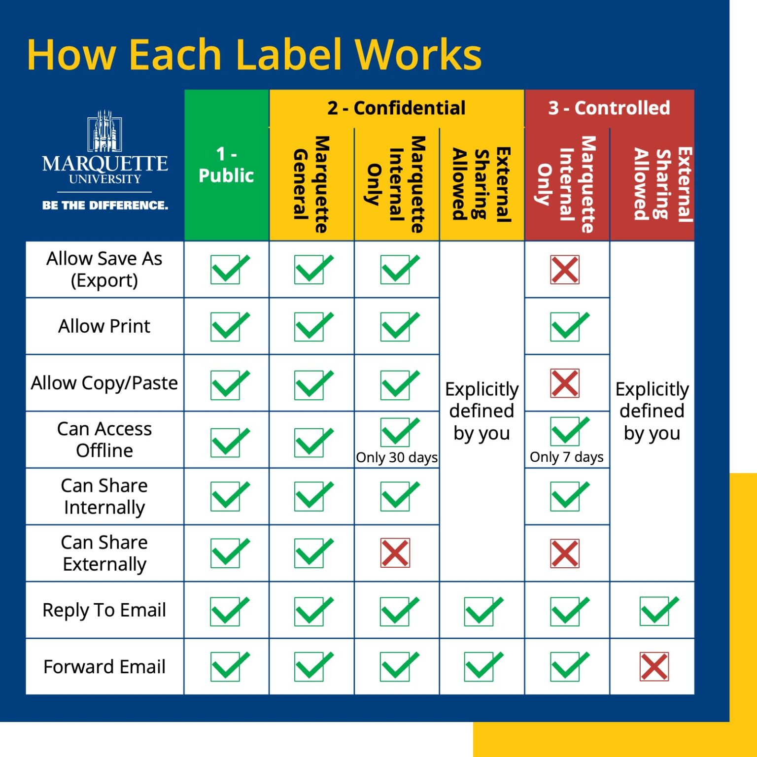 Help ensure data is handled safely with Microsoft sensitivity labels ...