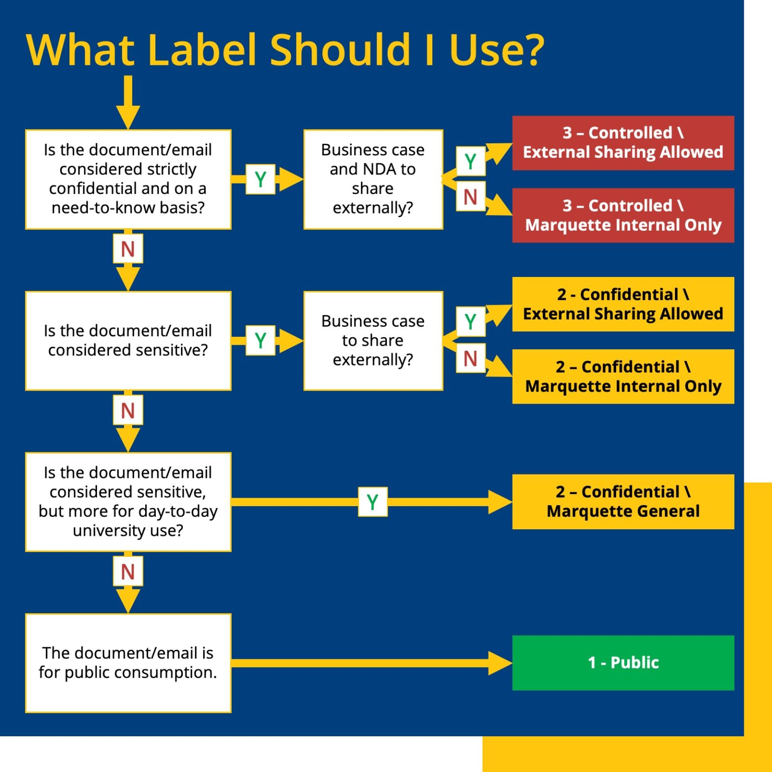 Help ensure data is handled safely with Microsoft sensitivity labels ...
